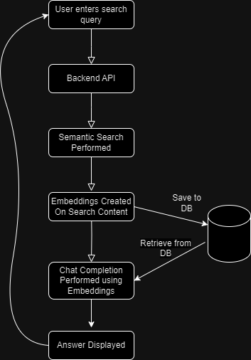 A Day In The Life Of An Optimizely Developer Creating An Ai Powered Robot That Utilises
